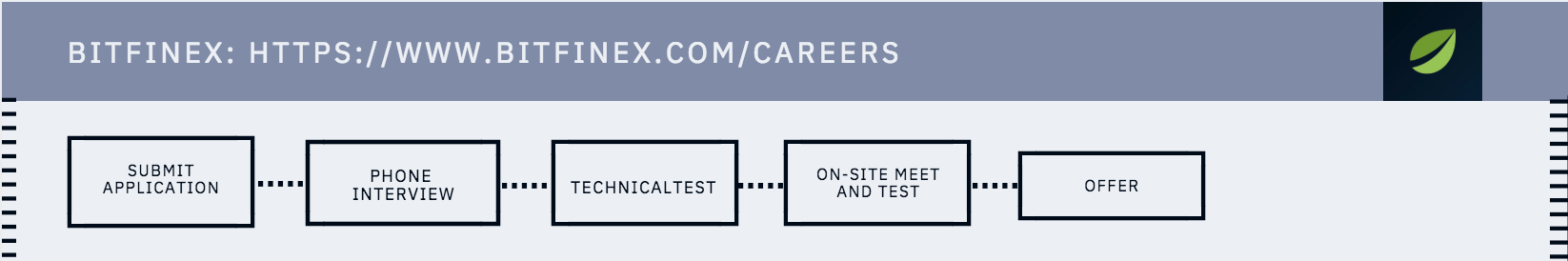 Perfecting Your Interview Process for Building Remote Teams | by Luke ...