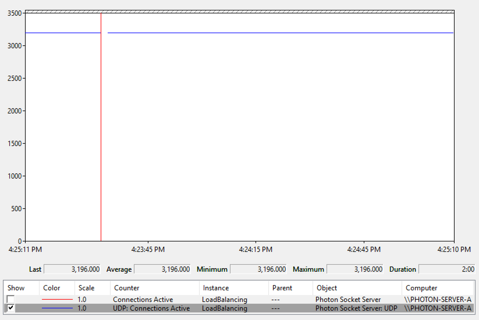 Photon Server 效能測試: Google Cloud Platform (3) | by Steven Hu | Photon ...