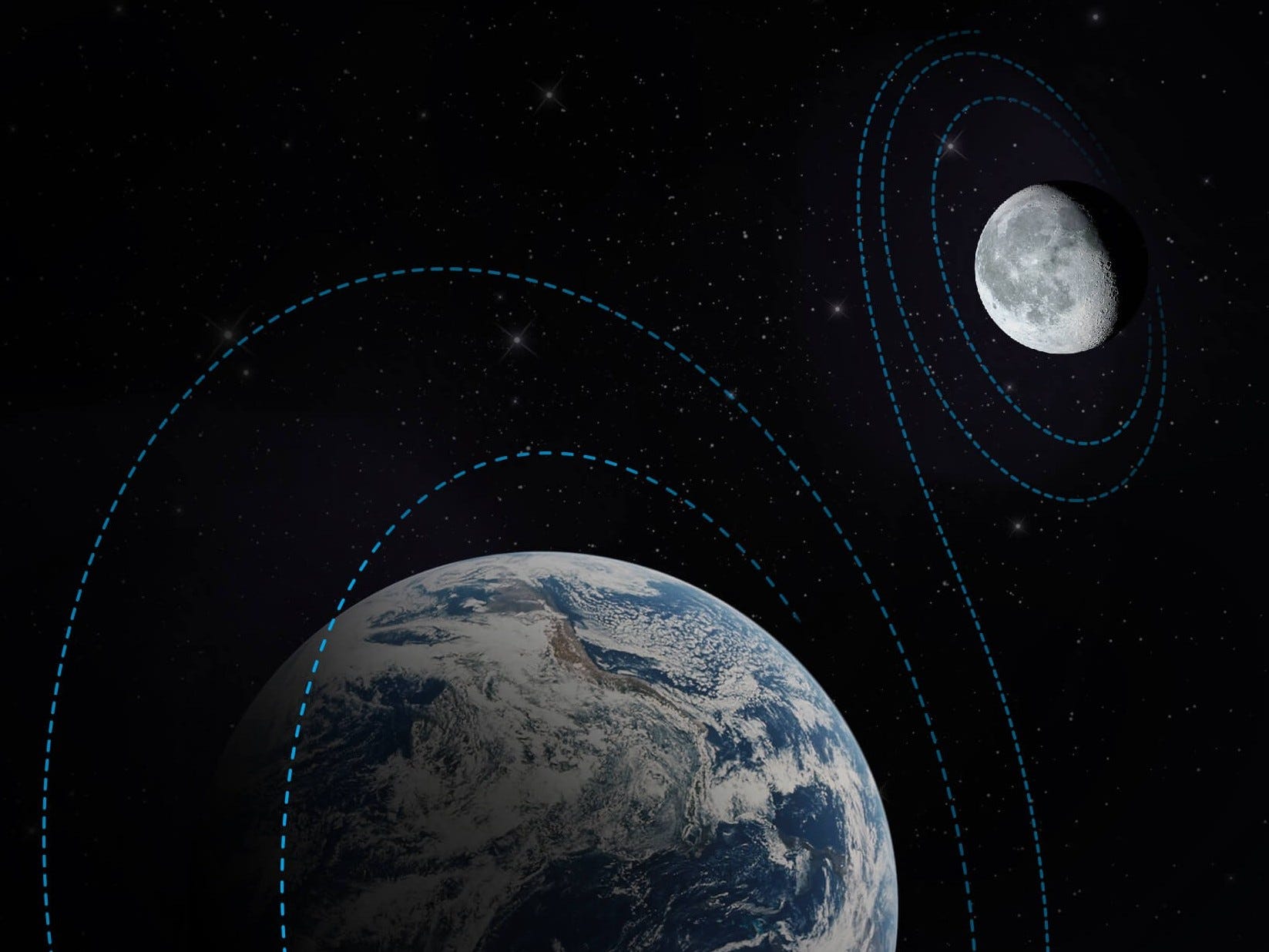 TeamIndus spacecraft lunar orbits explained | by Jatan Mehta ...