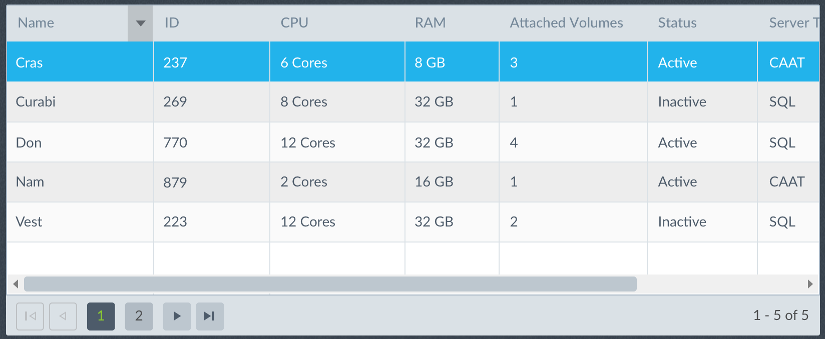 Resizing Tables With Sketch By Reony Tonneyck Design Sketch Medium
