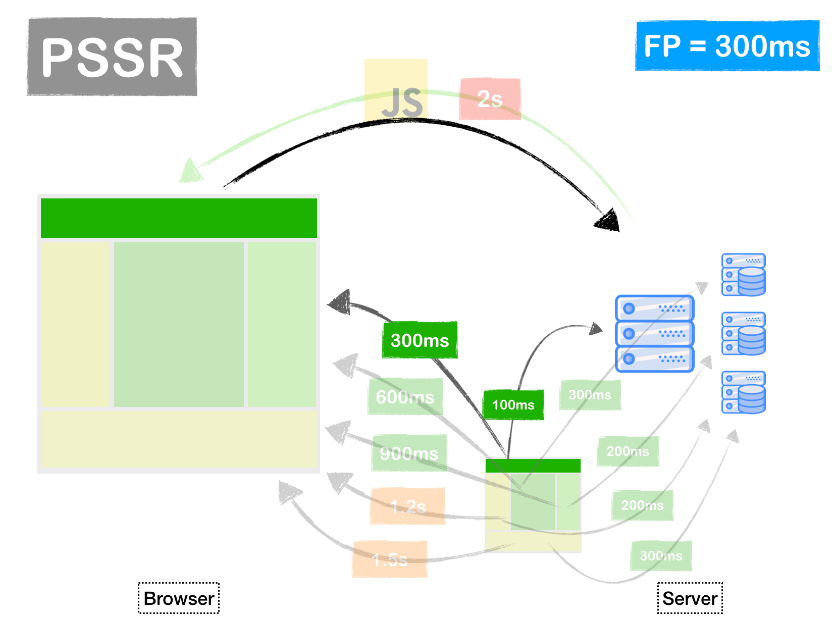 Progressive Rendering — The Key to Faster Web | by Dinesh Pandiyan ...