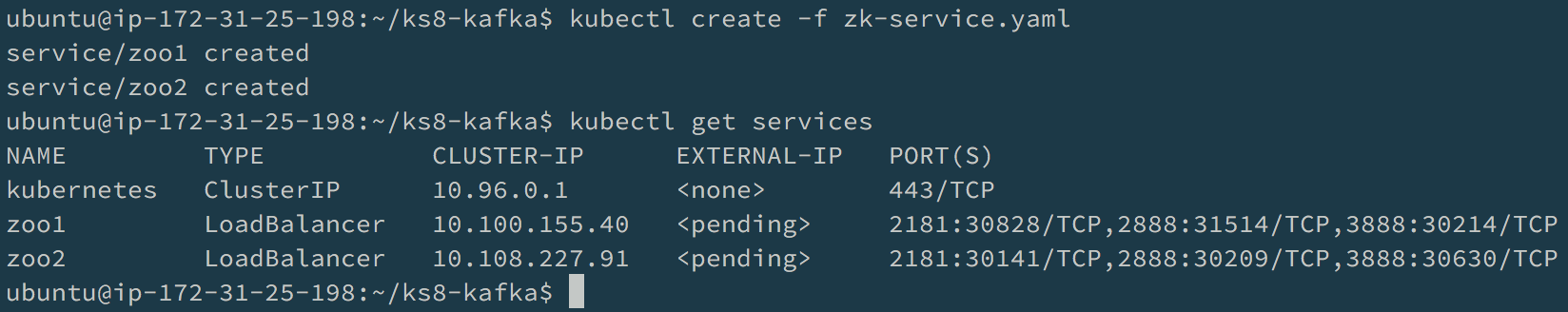 Kafka/Zookeeper cluster on kubernetes | by λ.eranga | Rahasak Labs | Medium
