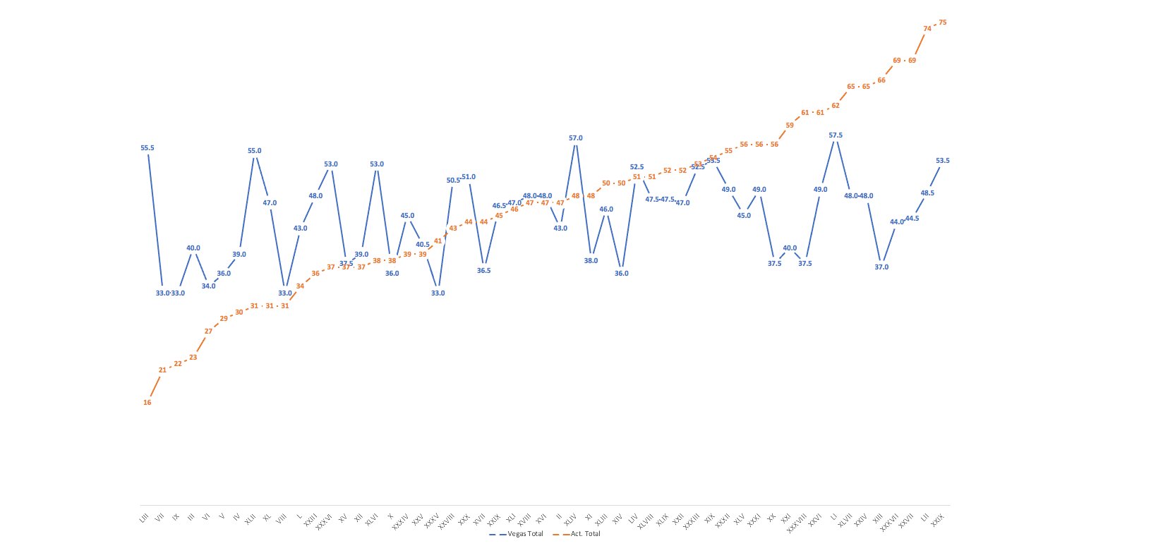 Betting Insights from 54 Years of Super Bowl Data | by John Culver ...