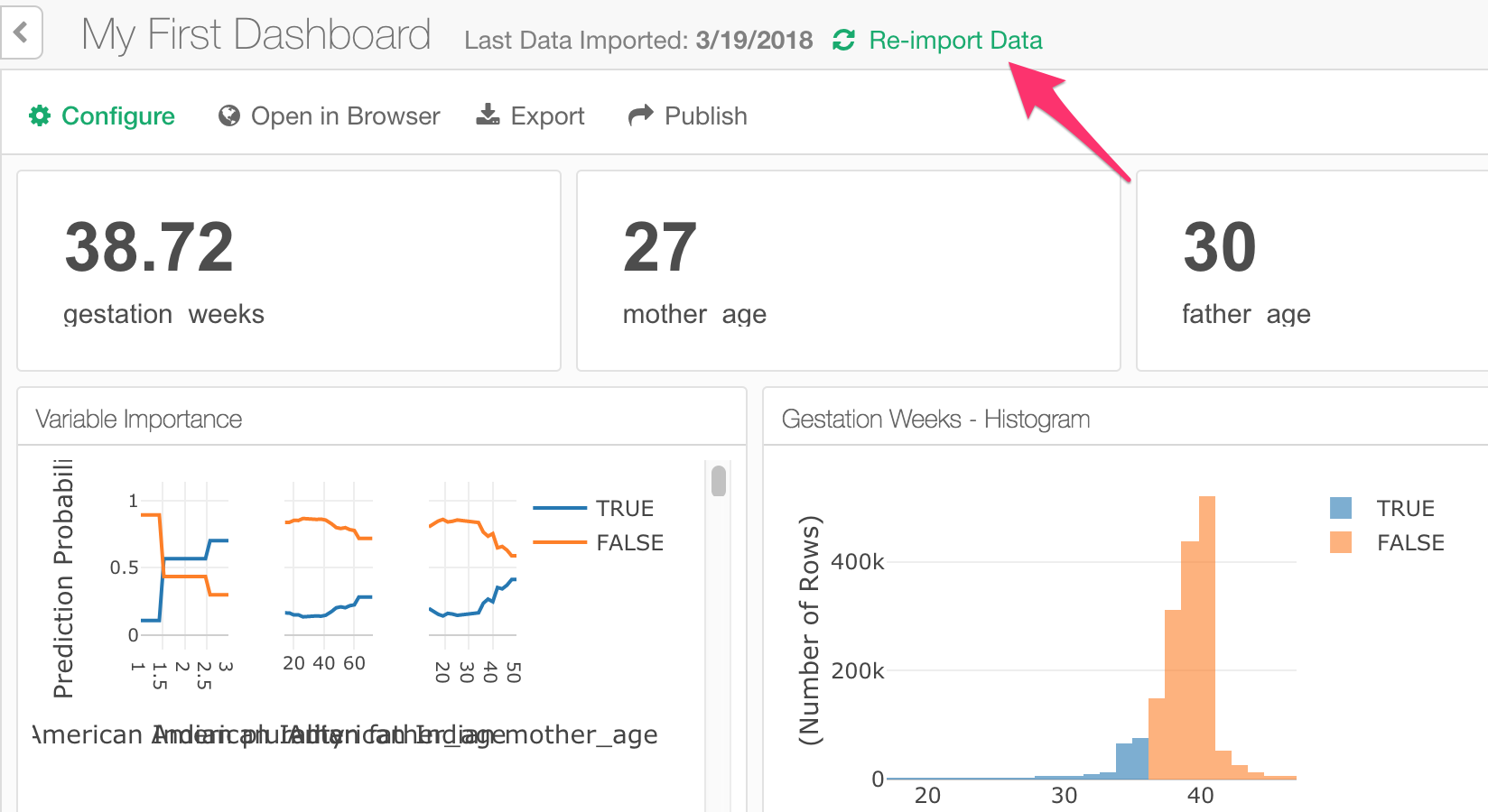 Creating Dashboard With Exploratory By Hide Kojima Learn Data Science