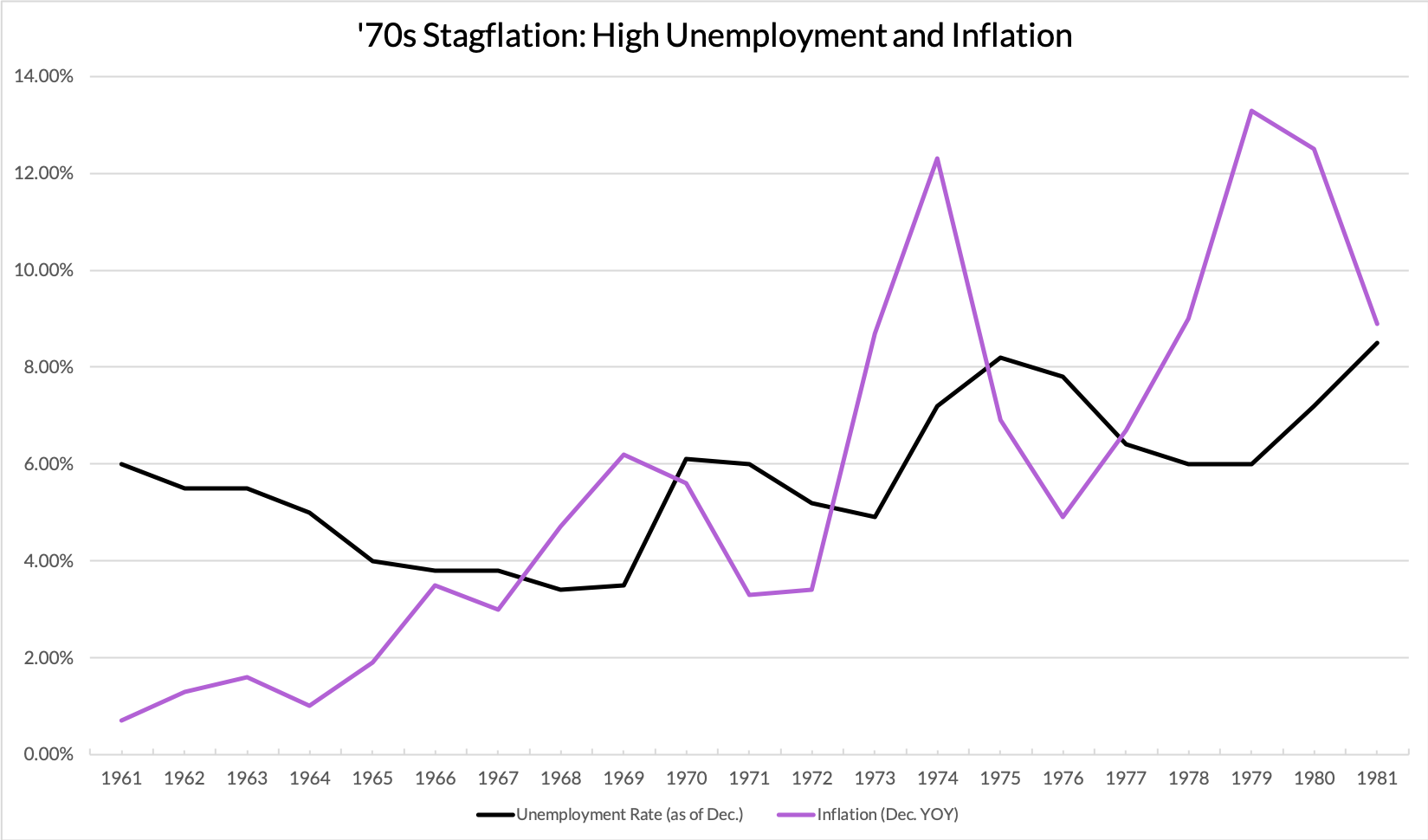 Helicopter Money, Inflation, and the Bitcoin Standard