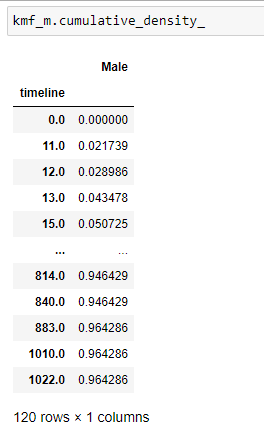 A Complete Guide To Survival Analysis In Python, part 3 - KDnuggets
