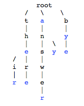 Trie data structure. I started learning a new data structure… | by ...