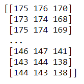 Introduction to Image Processing. Images are everywhere. | by Ralph ...