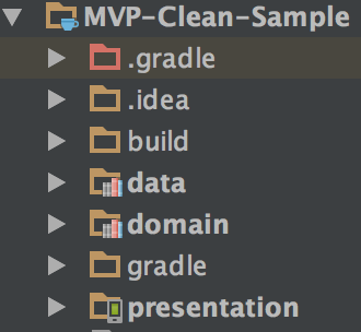 Android Clean Architecture project structure | by Davide Cirillo | Medium