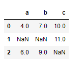 A Simple Guide to Working with Missing Data in Python | by Zion Gonet ...