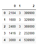 Python Implementation of Andrew Ng’s Machine Learning Course (Part 1) | by Srikar | Analytics ...