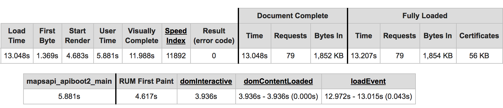 Improving First Time Load Of A Production React App Part 1 Of 2 3870
