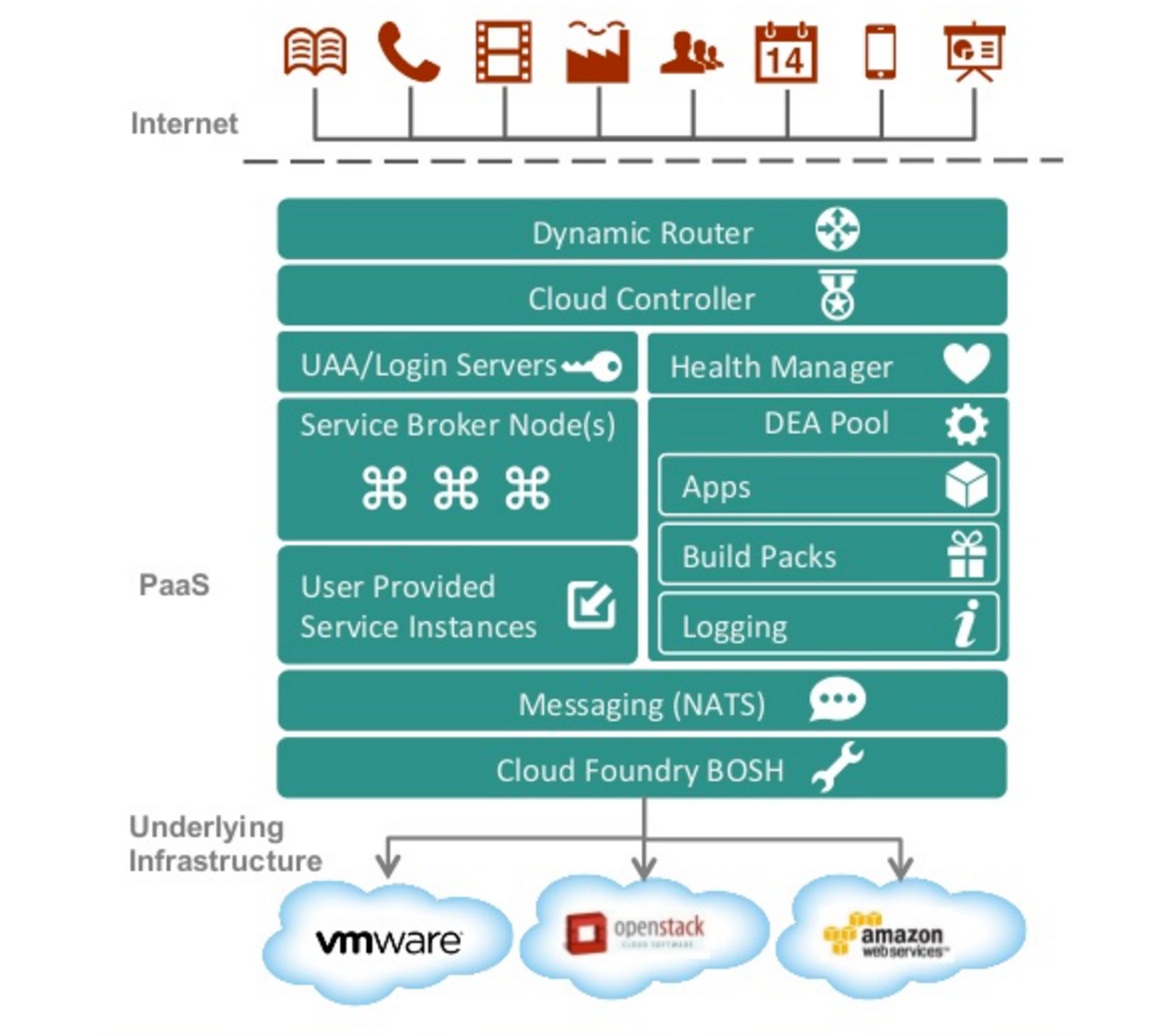 How to Deploy WSO2 Middleware on Cloud Foundry | by Imesh Gunaratne | Scalable | Medium