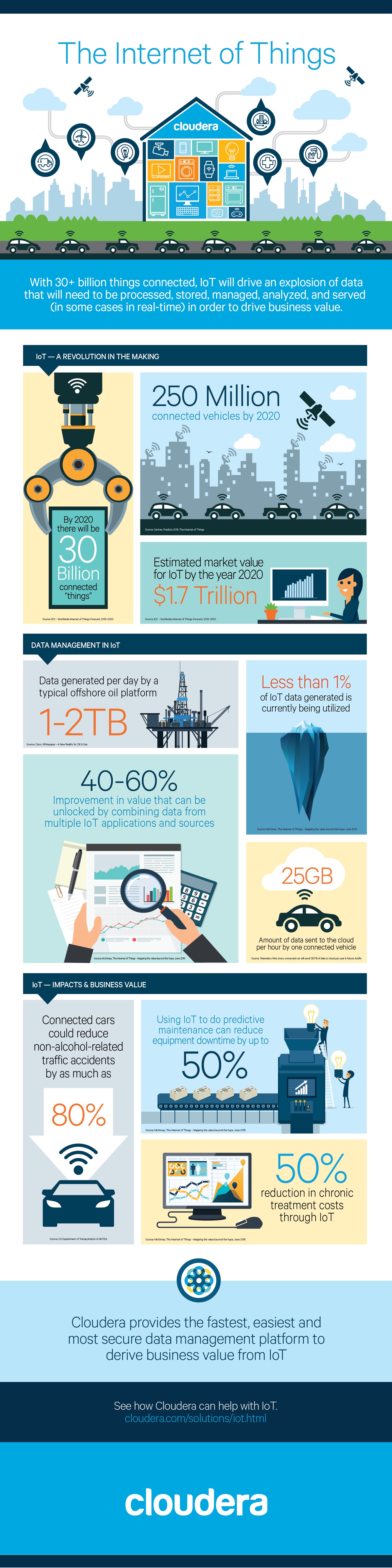 Deriving Value from IoT — An Infographic | by Vijay Raja | Cloudera ...