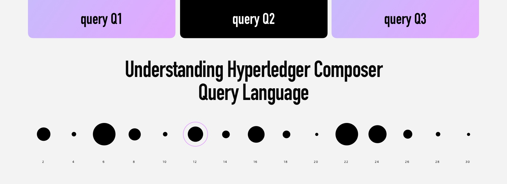 Understanding Hyperledger Composer Query Language | by Varun Raj ...