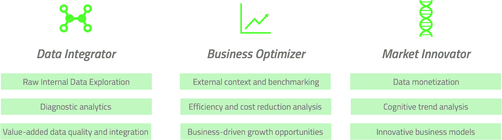 Become Data-Driven or Perish: Why your company needs a Data Strategy ...