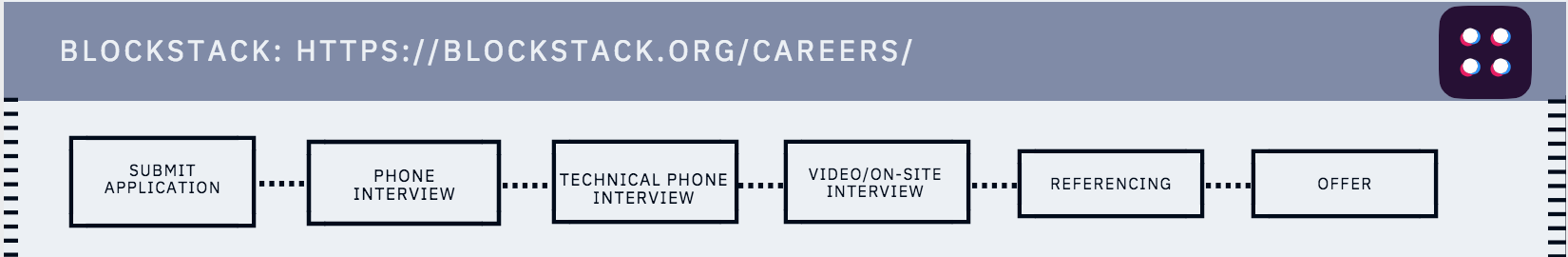 Perfecting Your Interview Process for Building Remote Teams | by Luke ...