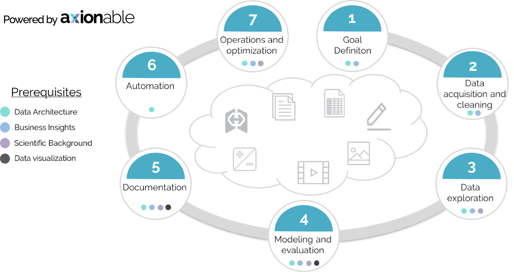 A Methodology To Perform Time Series Analysis — Part 1 By Mouhamadou 0308