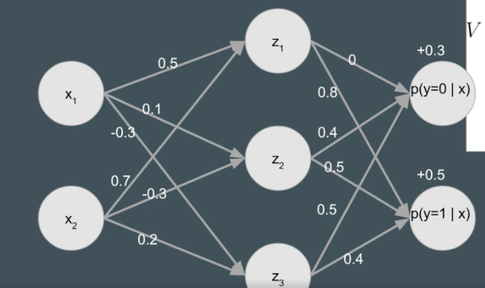 Deep Learning Numpy 實作 One Hot Encoding Softmax By Bryan Yang 亂點技能的跨界人生 Medium