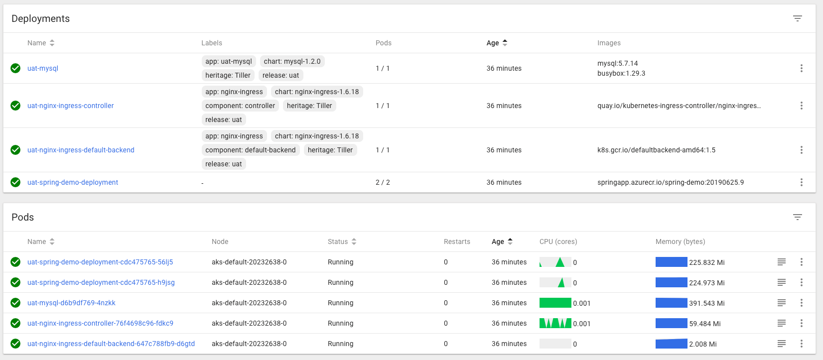 Build And Deploy Spring Boot Web Service Using Azure Devops — Part 2