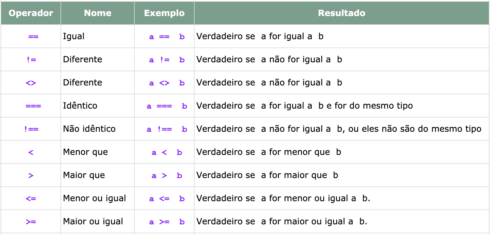 Operadores - Diego Telles - Medium