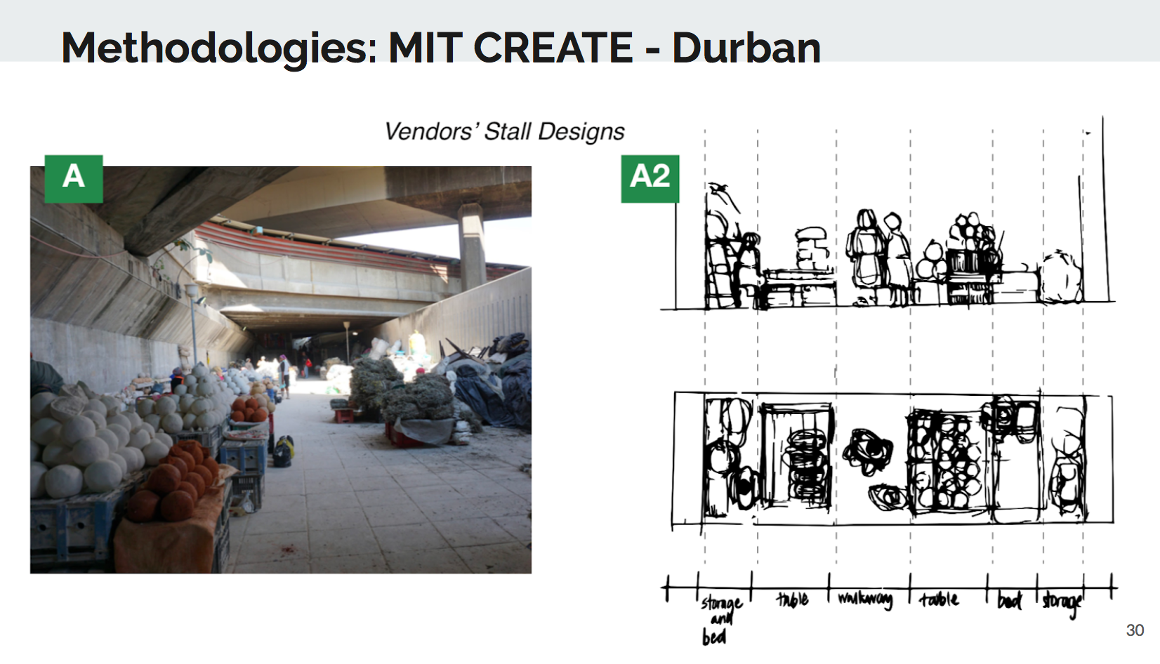 Two Year Review of MIT CREATE: Advancing Methods and Solutions for ...