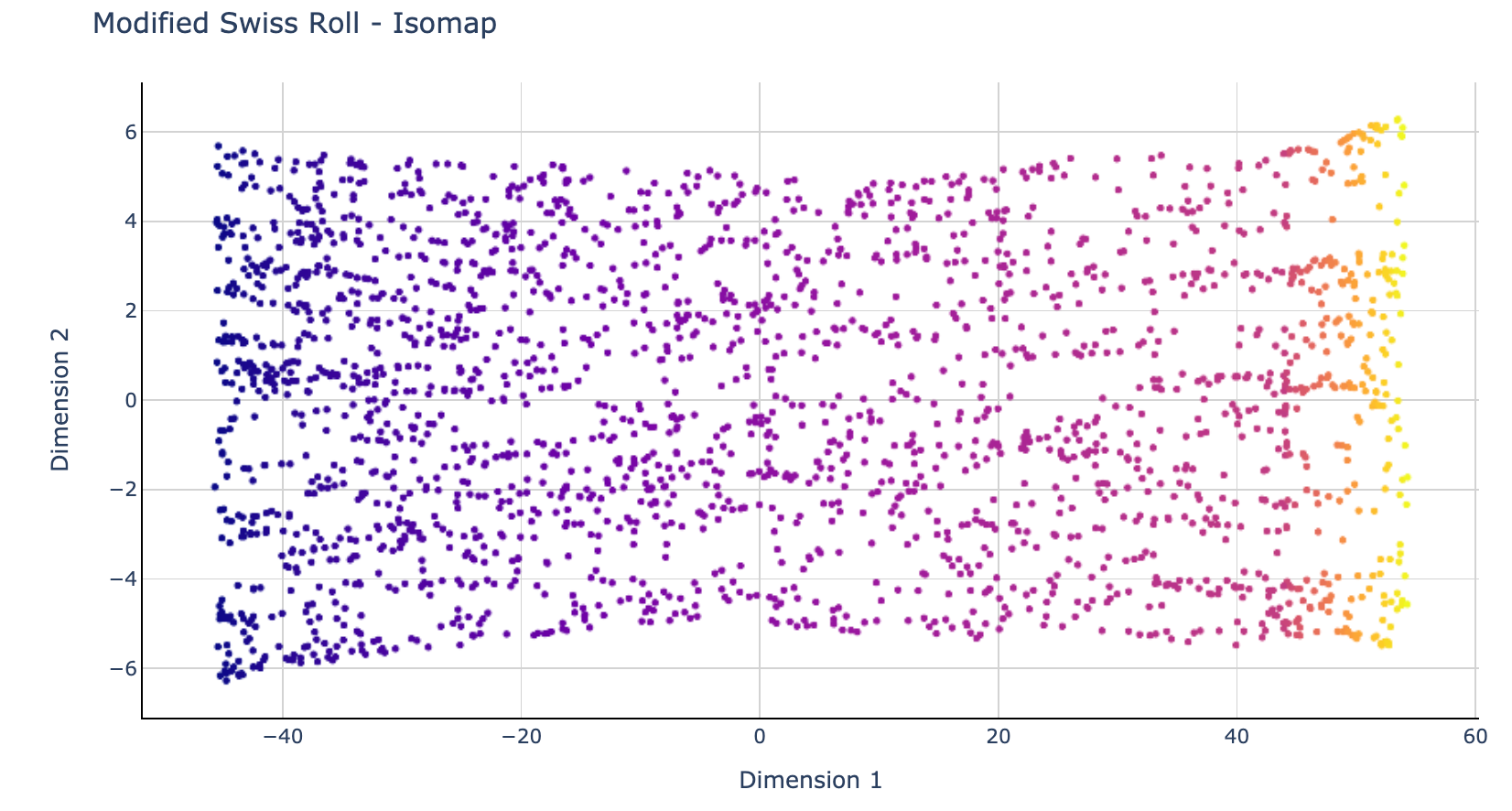 LLE: Locally Linear Embedding — A Nifty Way to Reduce Dimensionality in ...