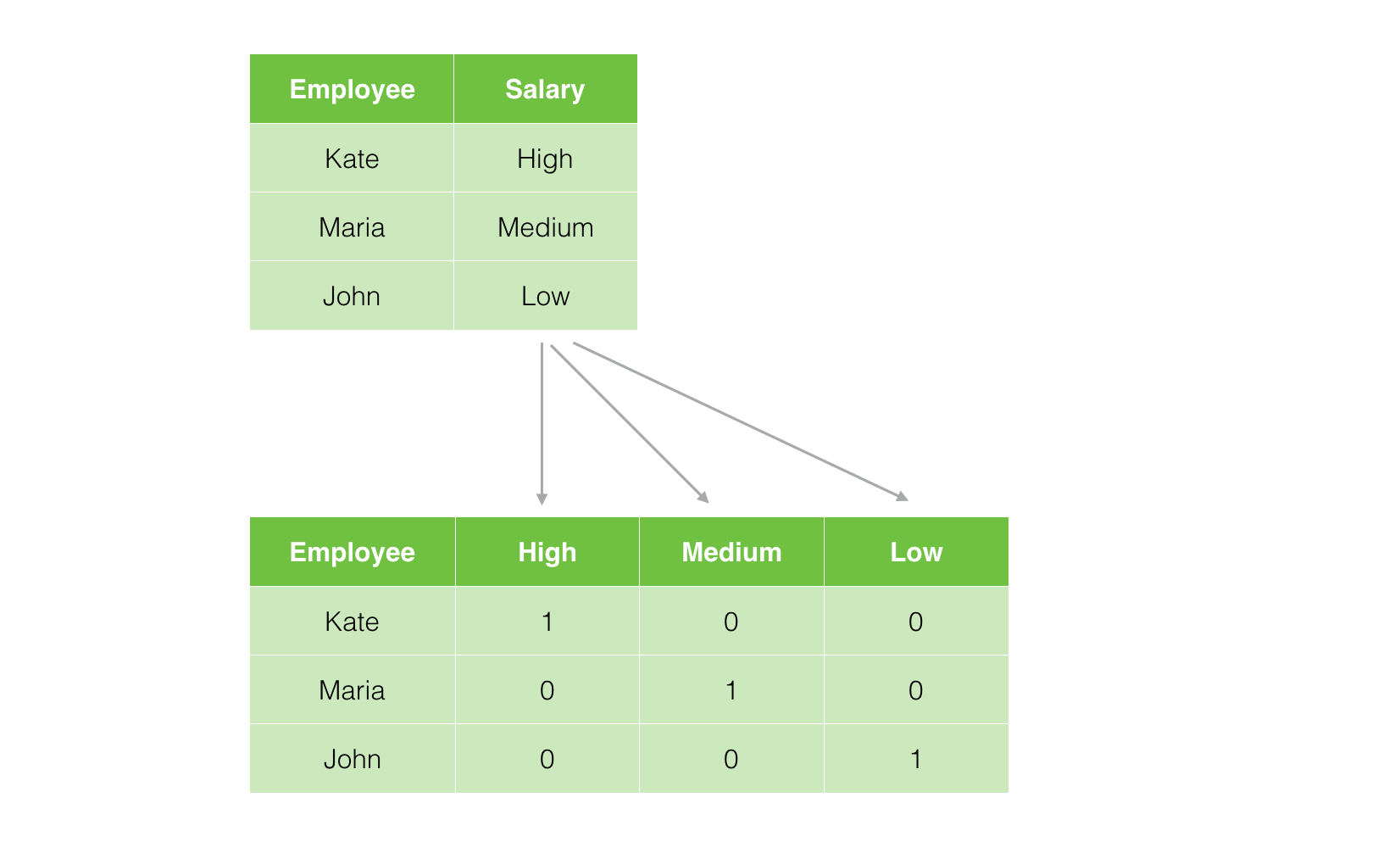 Introduction to Extreme Gradient Boosting in Exploratory | by Kan Nishida | learn data science