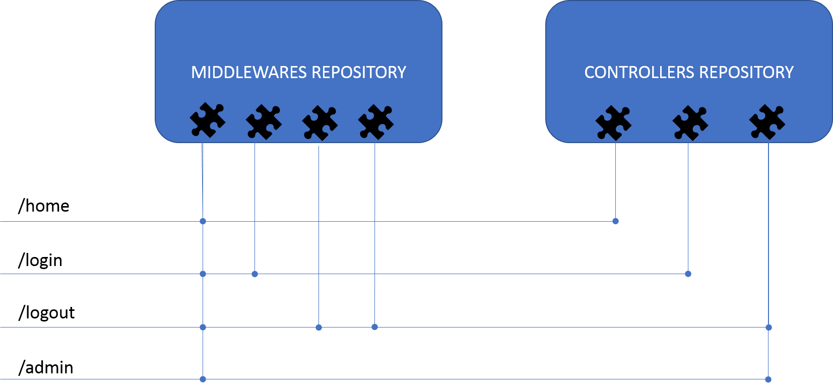 Web-service modulari con GO Plug-in | by Bob | Quick Code | Medium