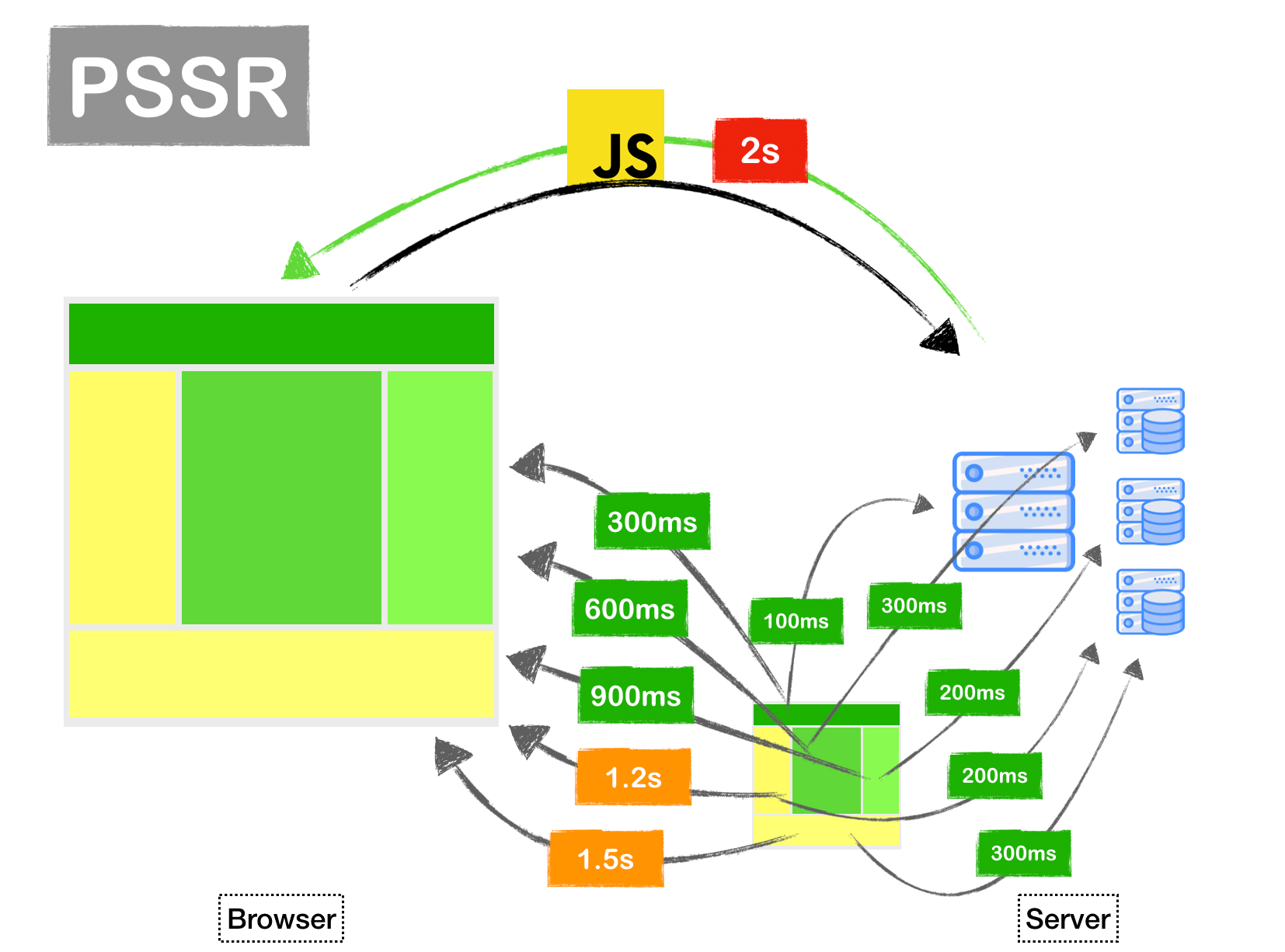 Progressive Rendering — The Key to Faster Web | by Dinesh Pandiyan ...