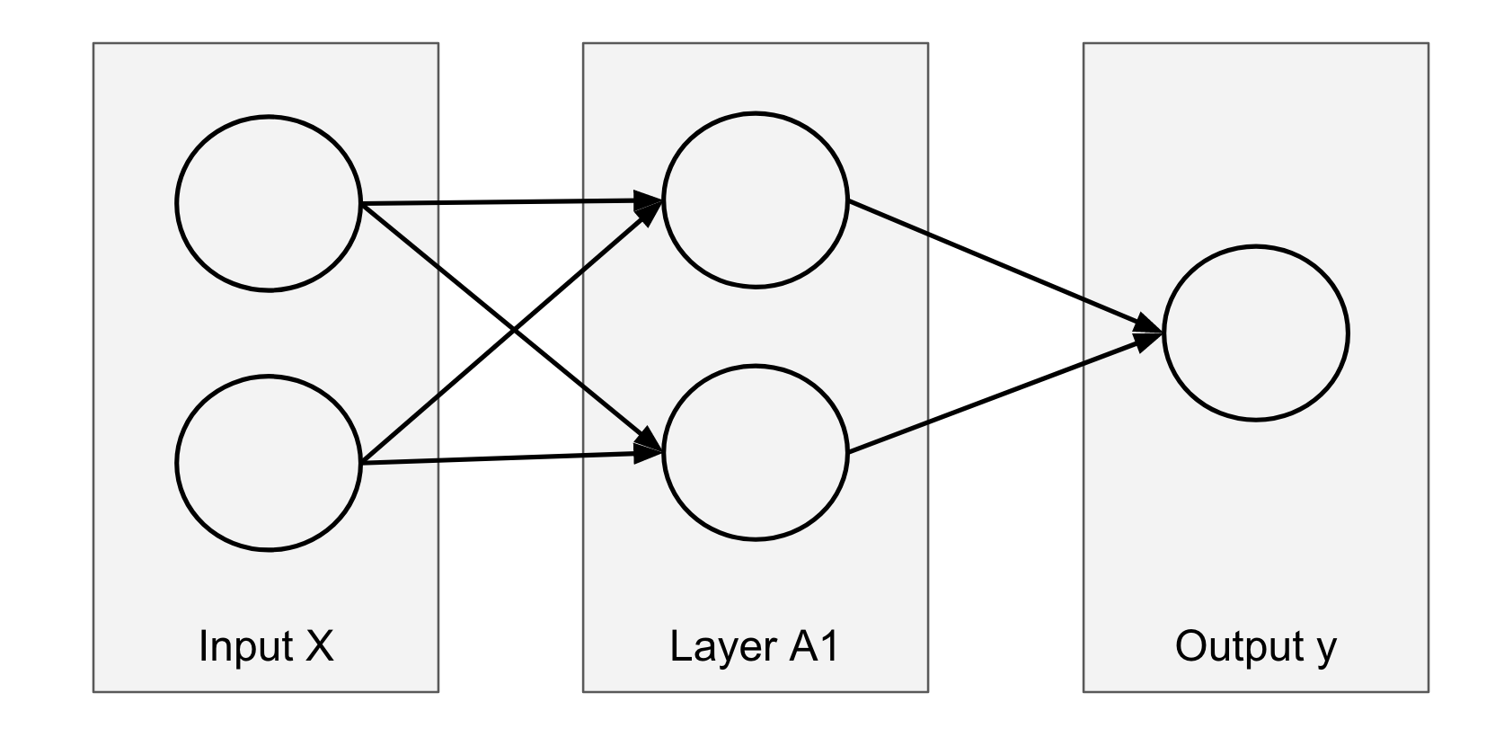 Neural Network: How Many Layers and Neurons Are Necessary | by Angela ...
