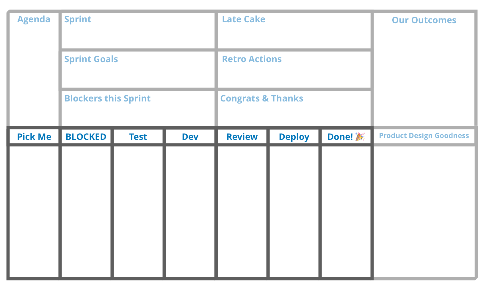 5 Tips for Structuring your Agile Board | by Curtis Stanier | The ...