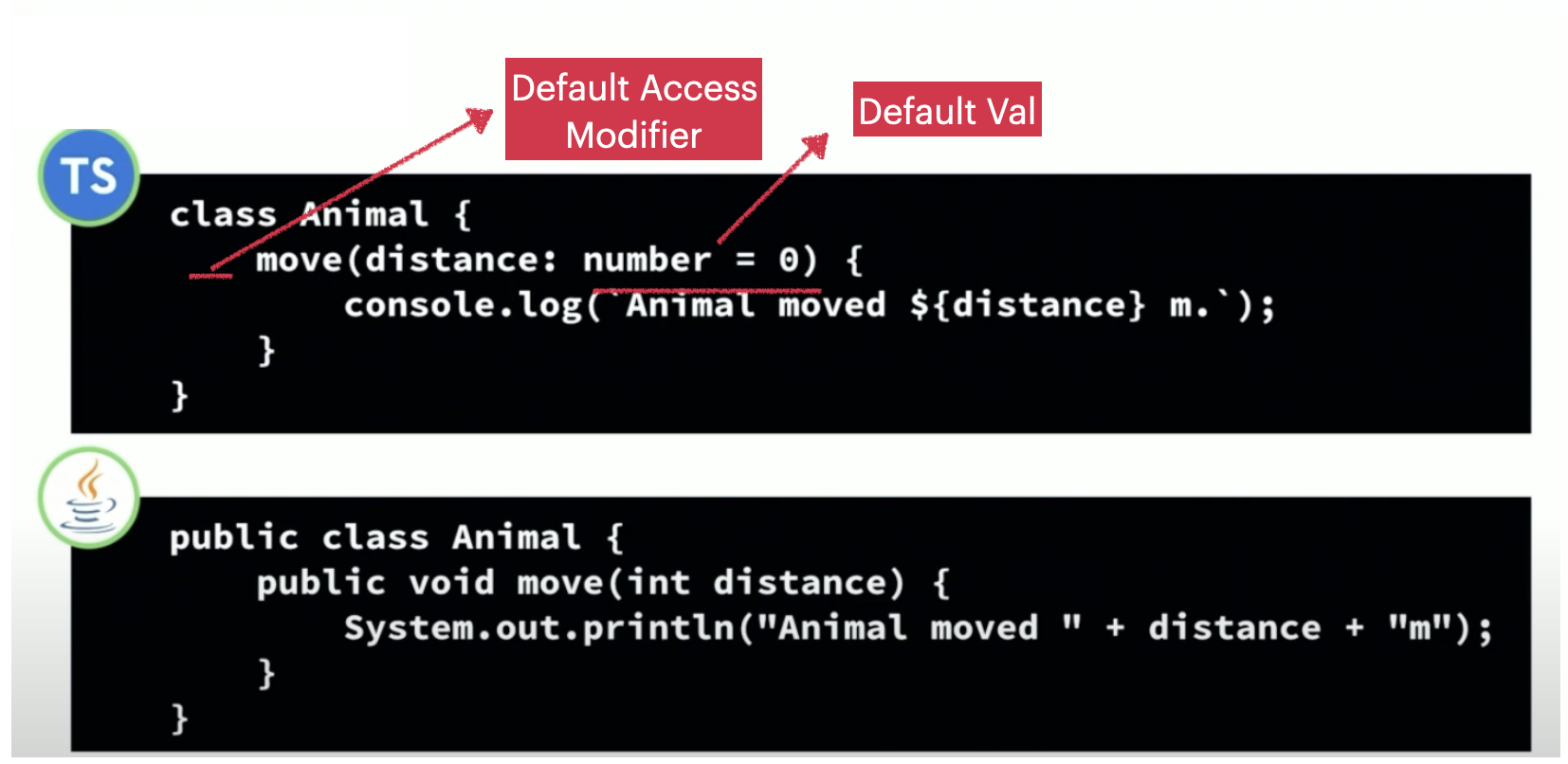 Java/C# Geliştiricilerine TypeScript-2 | by Onur Dayıbaşı | Frontend Development With JS | Jan ...