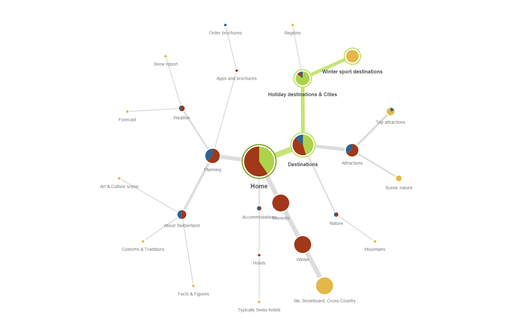 How to create a Digital Design System for one of the largest tourism ...