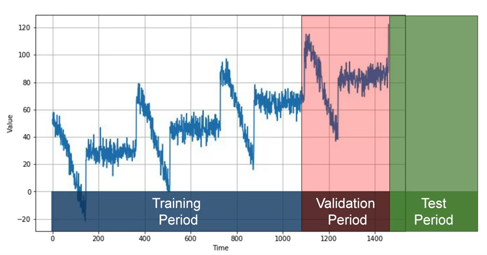 Time Series And Prediction Part 1 By Tirth1306 Data Driven