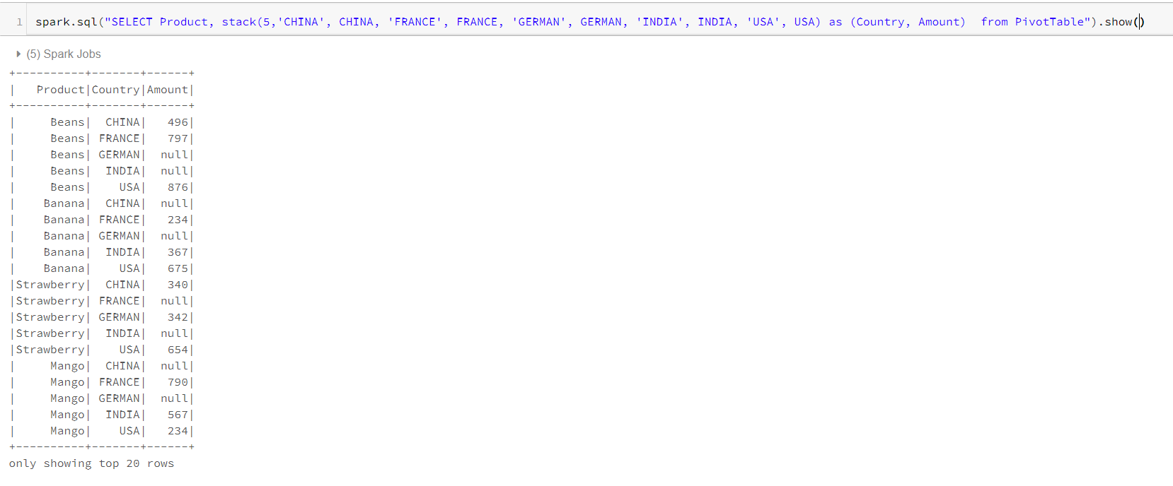 Pivot, Unpivot Data with SparkSQL & PySpark — Databricks | by Koushik ...