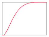 Animation Curves in SwiftUI. Animation curve is the change of… | by DevTechie | DevTechie | Medium