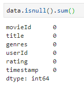 Recommender System in Python — Part 1 (Preparation and Analysis) | by ...