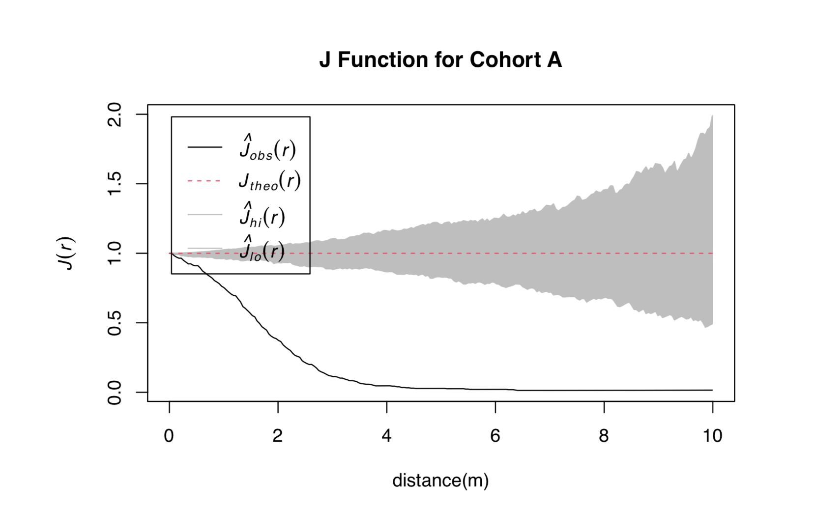 Simple guide to plotting Monte-Carlo envelopes for Spatial Statistics in R | by Paul Harwood ...