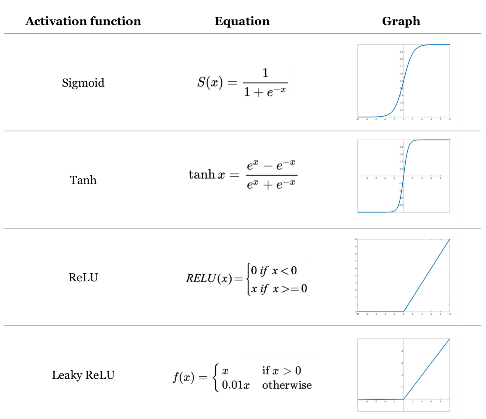 Interns Explain Basic Neural Network | by Purit Punyawiwat | Medium