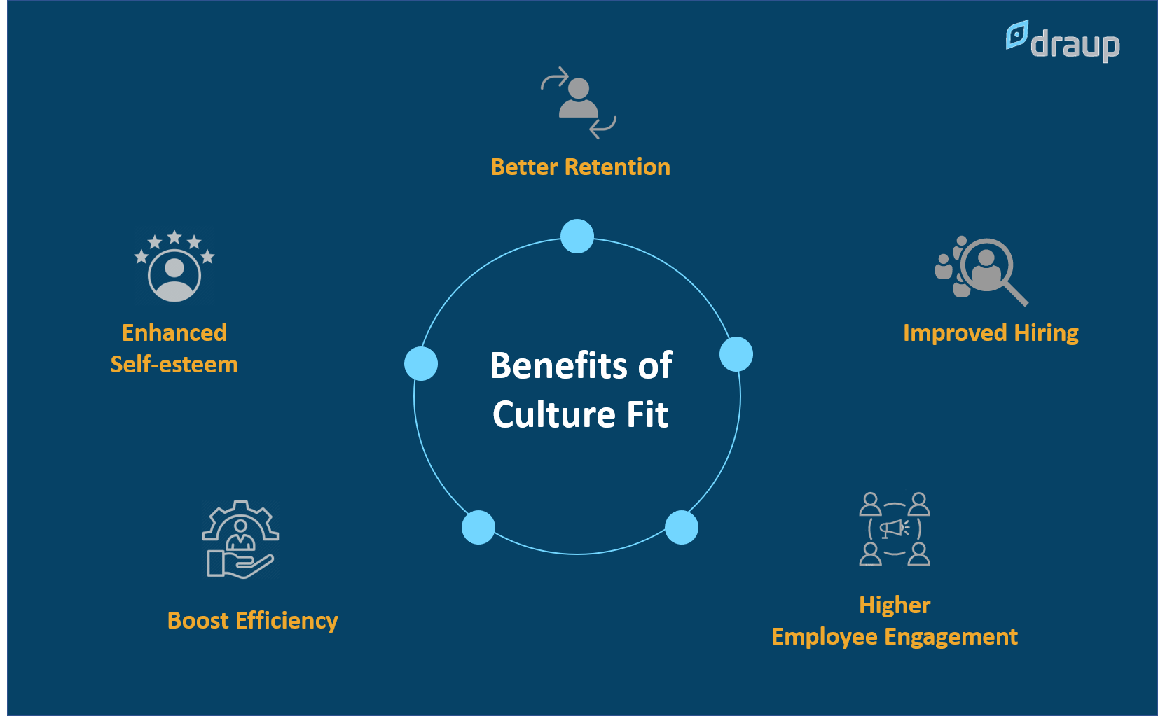 Culture fitment for better employee engagement and retention | by Draup ...
