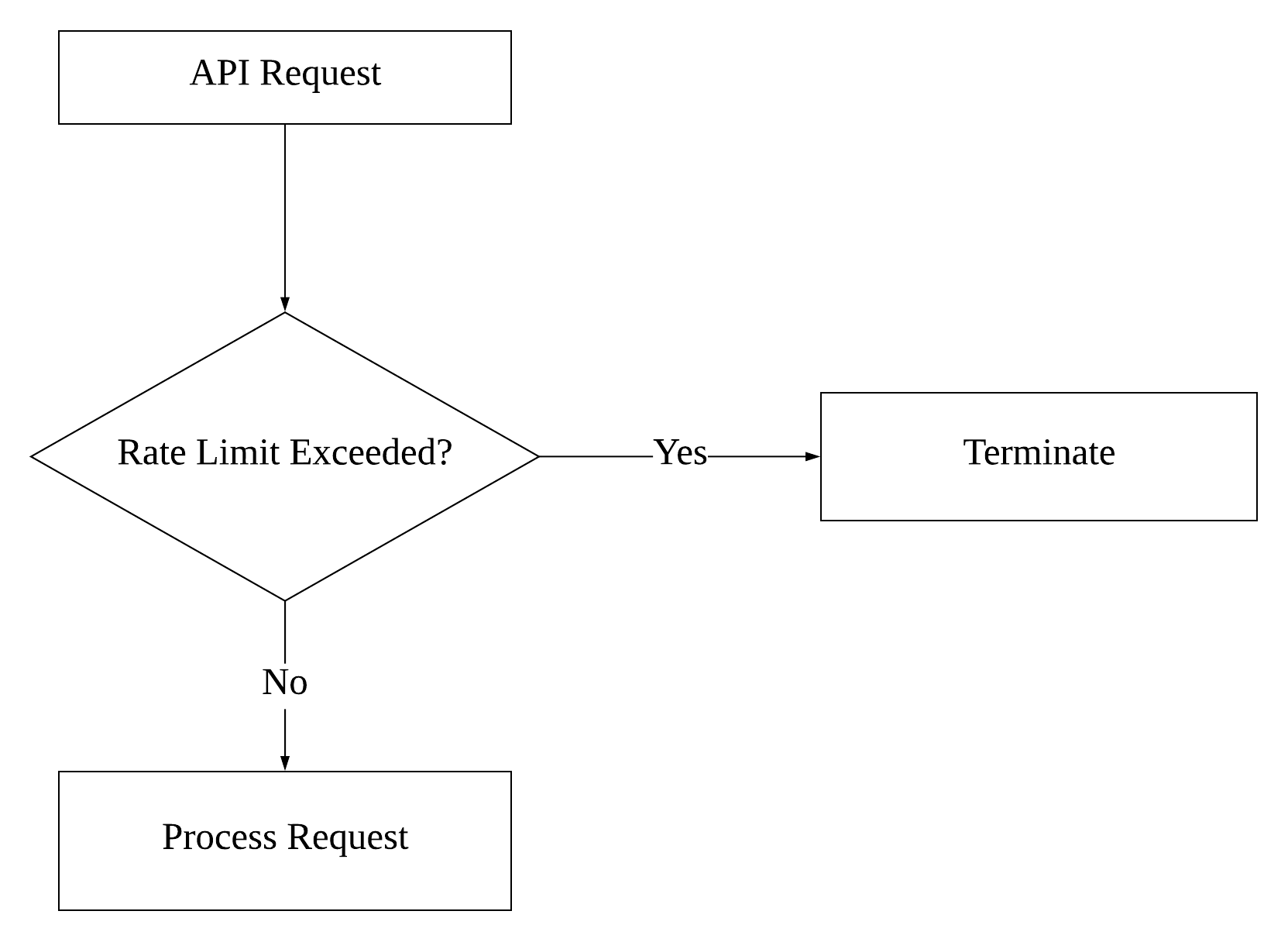 Implementing Throttling In Java Spring Boot By Heshan Sudarshana Arimac Medium