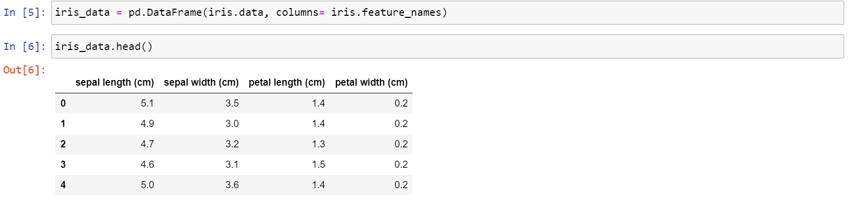 Iris Data set Analysis using KNN. So you’ve done all the reading part ...
