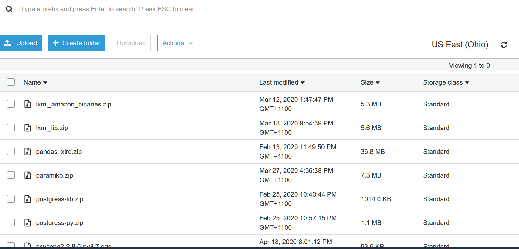 Aws Lambda How To Add External Dependencies Like Paramiko For Python Aws Lambdas Functions