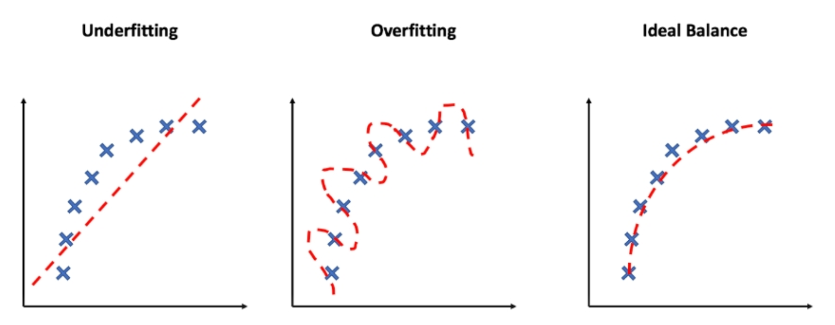 Overfitting And Underfitting Bug In Ml Models By I King Of Ml Medium
