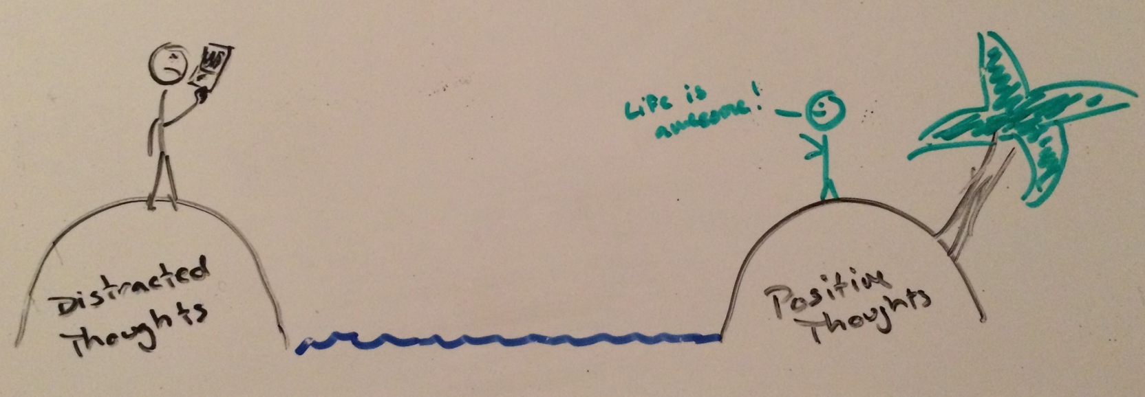 The Gap between KNOW and DO. There is what you know and what you do ...