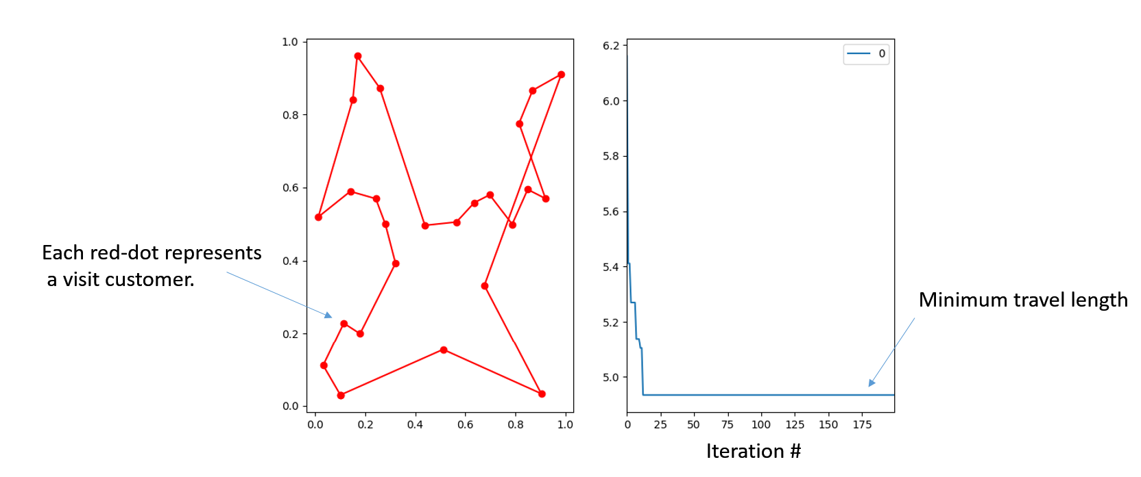 [optimization][ACO]Ant colony optimization in the travel salesman ...