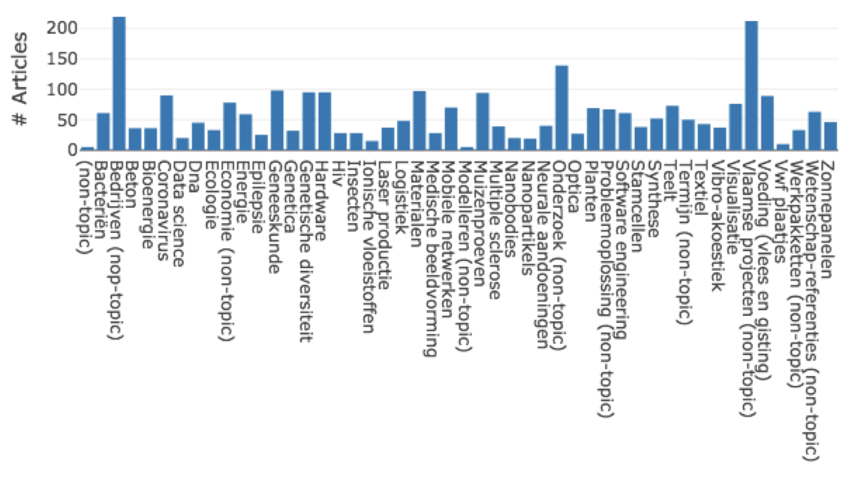 Build your own Knowledge Graph. From unstructured dark data to valuable ...