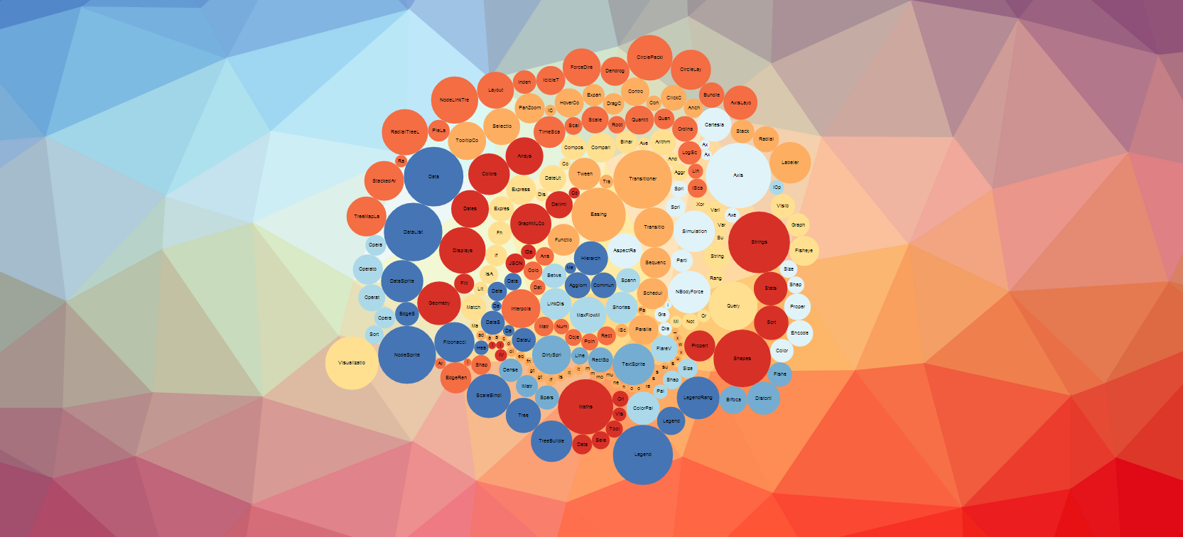 How to make an interactive D3.js visualization using datamatic.io | by ...