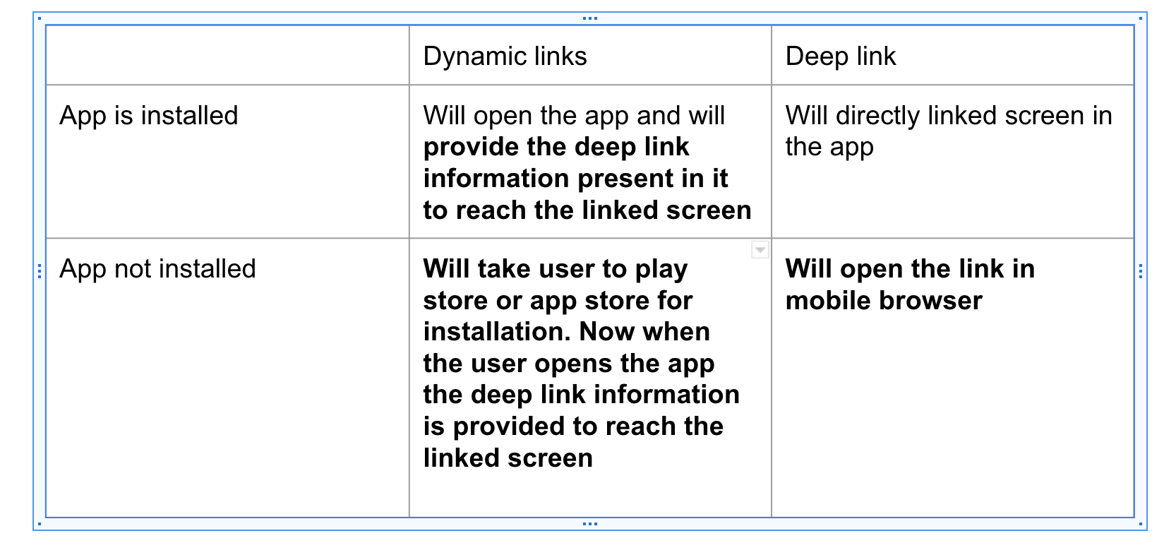 Working with Firebase Dynamic links | by Jyoti Dubey | MindOrks | Medium